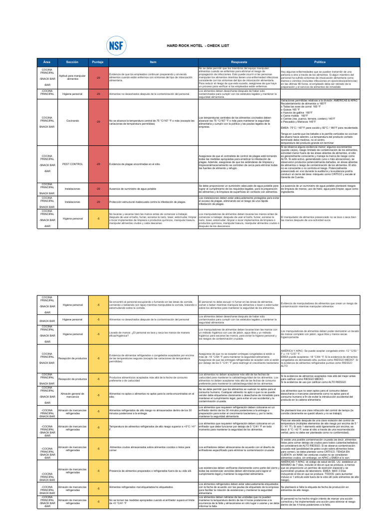 Estándares NSF - Español | PDF