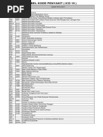 Kode Penyakit ICD X: Pusing dan Vertigo | PDF