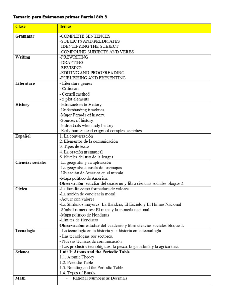 Temario para Exámenes 8th B Ibs School | PDF