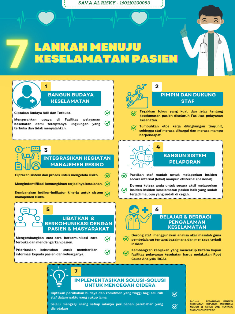 053 - Sava Al Risky - Tugas Poster CD 4 - 7 Langkah Menuju Keselamatan Pasien | PDF | Bisnis