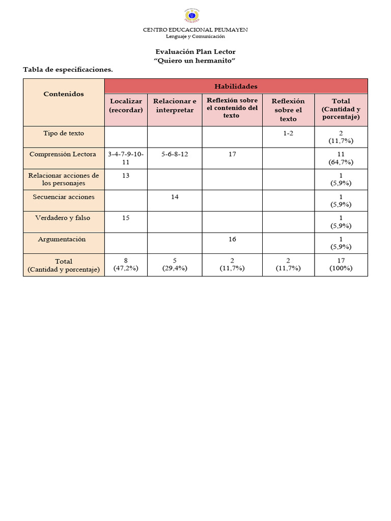 EVALUACIÓN PLAN LECTOR 1° OK Quiero Un Hermanito | PDF