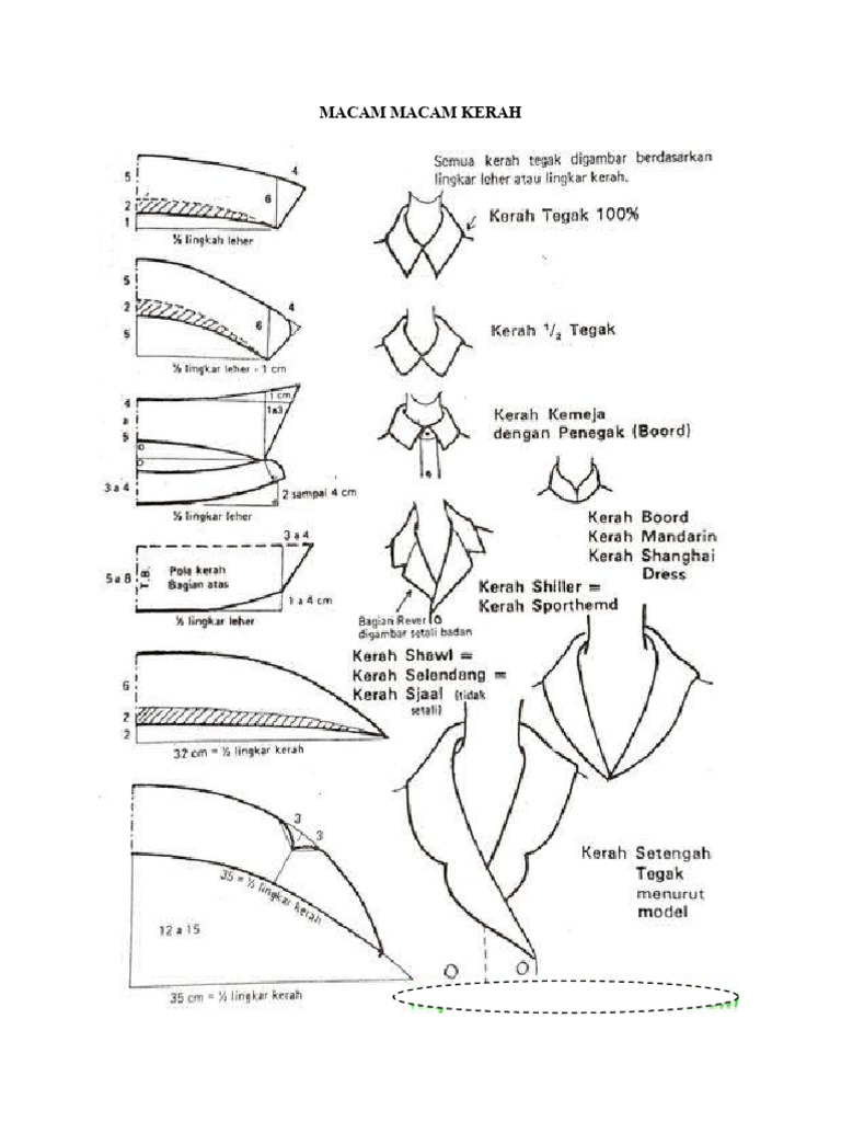 Macam Macam Kerah | PDF