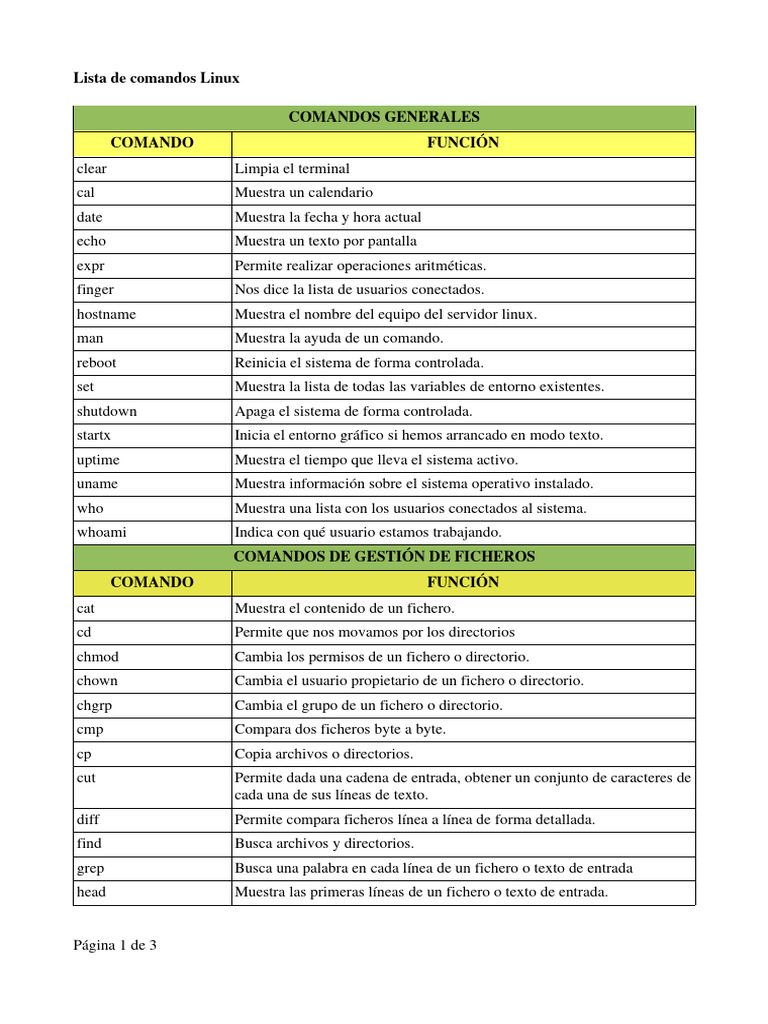 Lista de Comandos Linux | PDF | Archivo de computadora | Usuario ...