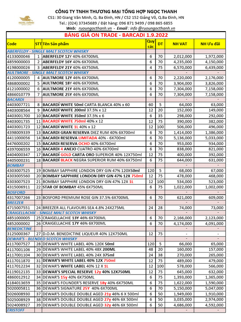 On-Trade Beverage Price List | PDF | Martini (Cocktail) | Distilled Drinks