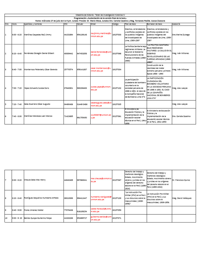 Lista Programacion Sesion Taller 4 | PDF | América del Sur