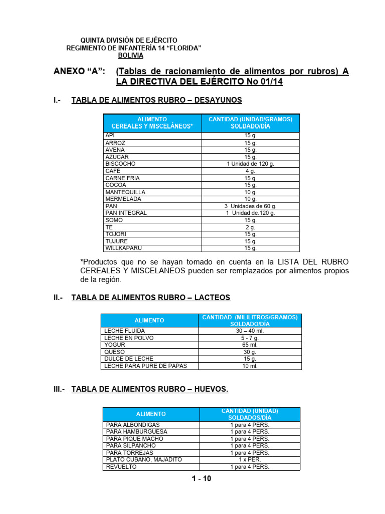 1 Anex A Tabla Racionamiento | PDF | ensalada | Vegetales