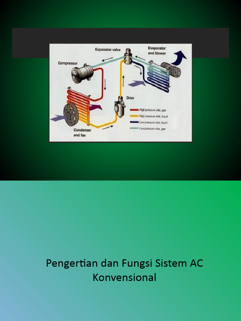 Air Conditioner Mobil Konvensional Lengk | PDF