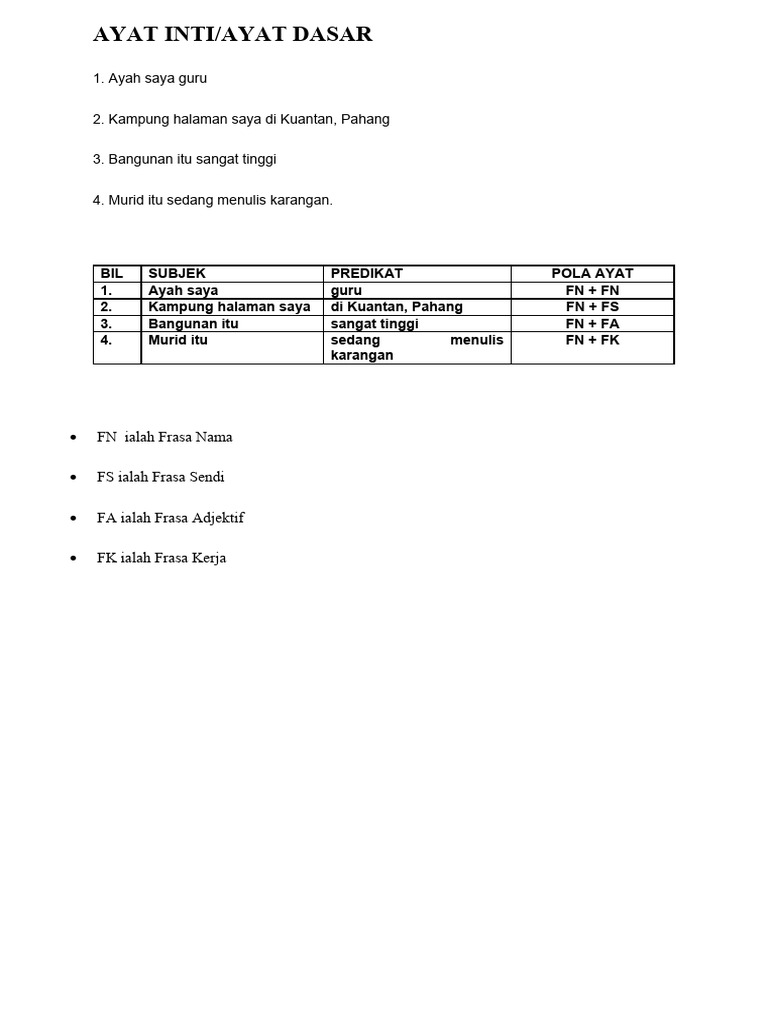 AYAT INTI | PDF