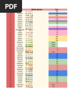Gen 1 Pokémon Base Stats CSV | PDF | Nintendo Franchises | Pokémon