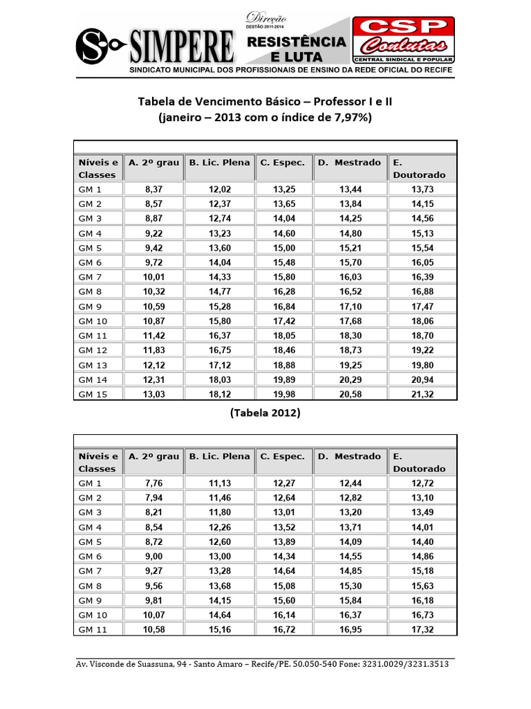 Tabela Simpere | PDF