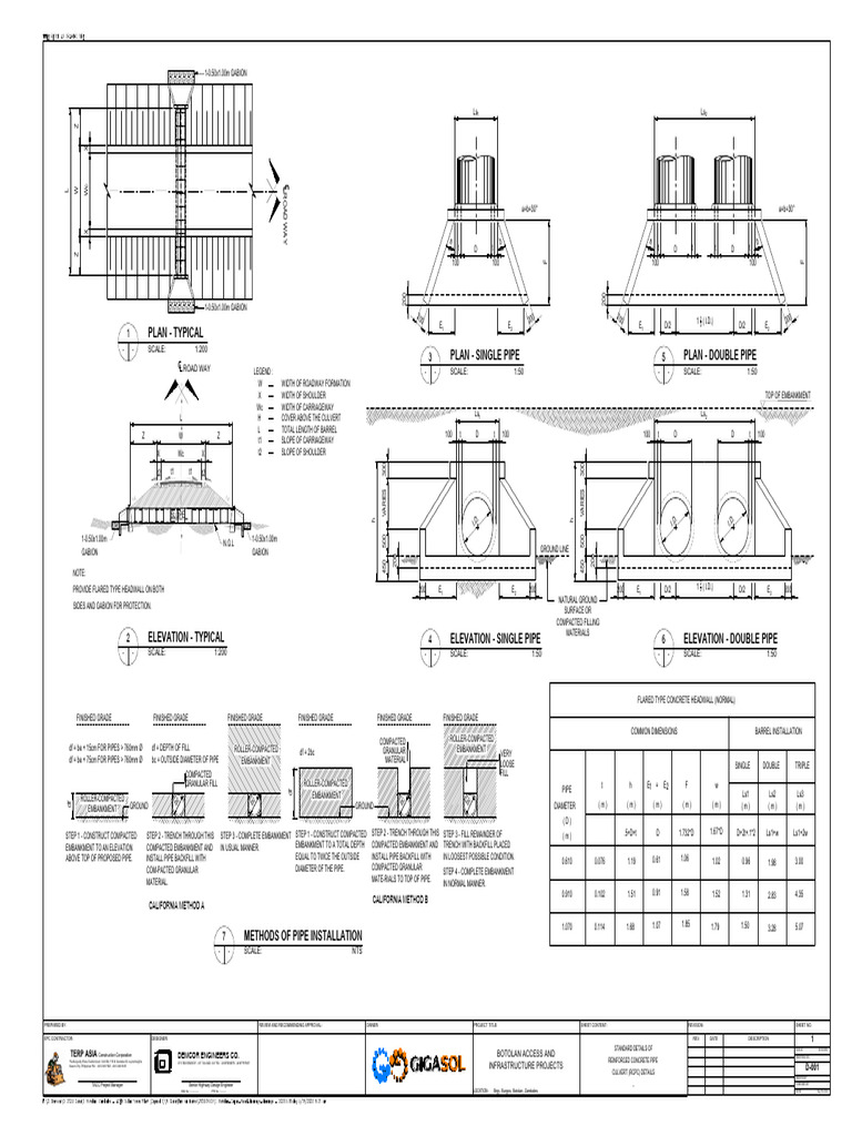1-Botolan-Capas-Road-drainage-drawings-General Drawings | PDF