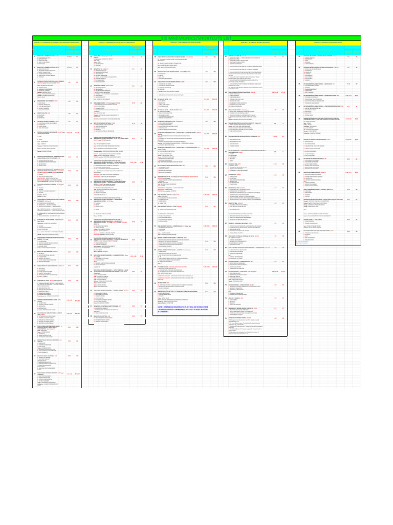 Eis SM Mnemonics - Shortcuts | PDF
