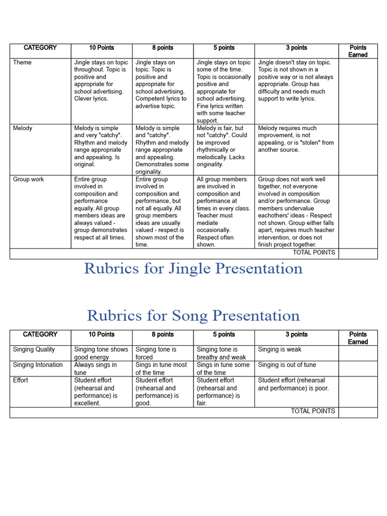 Rubrics For Differentiated Activity | PDF | Human Communication