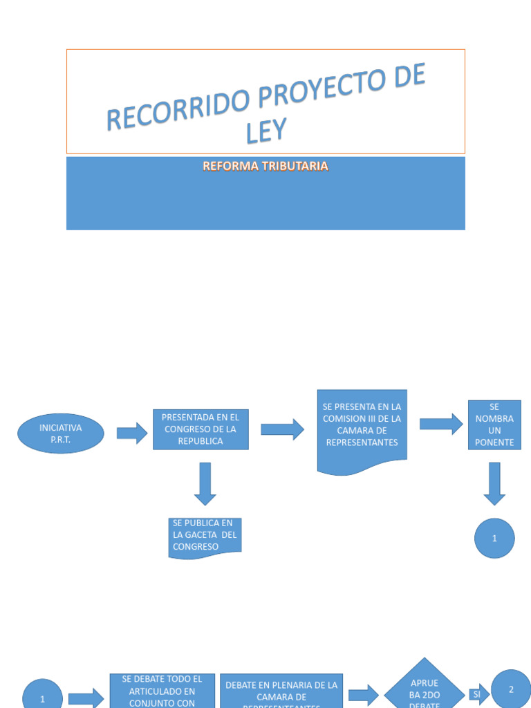 Recorrido Un Proyecto RT | PDF