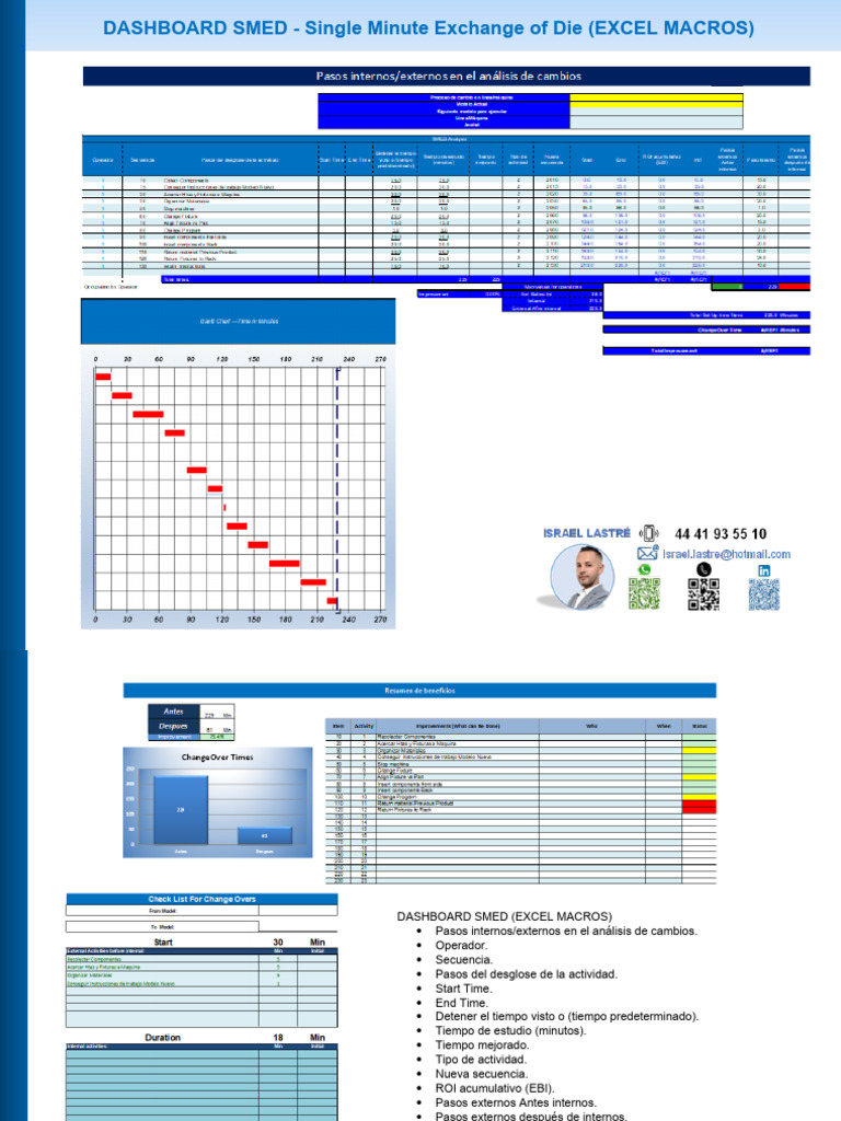 Dashboard SMED en Excel con Macros | PDF