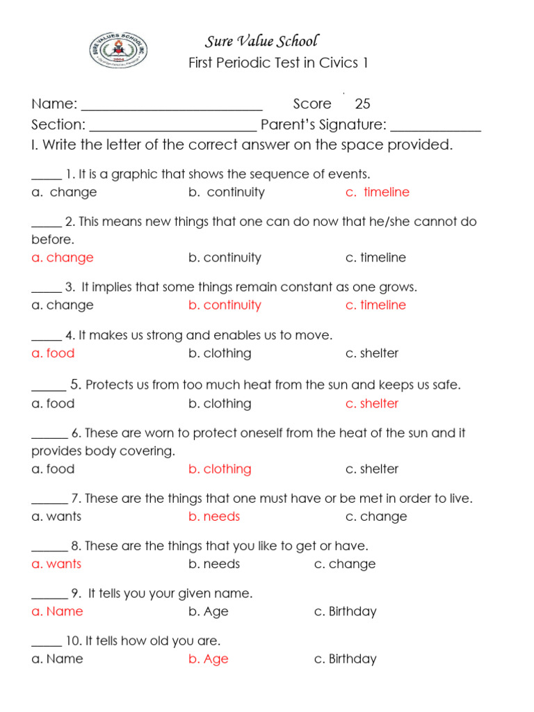 First Periodic Test in Civics 1 | PDF