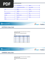 IDB Invest International Salary Scale - 2024 | PDF