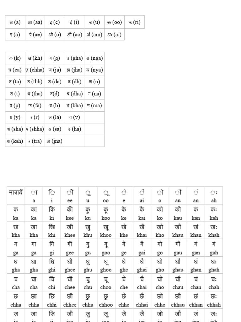 Hindi - Sabarish | PDF