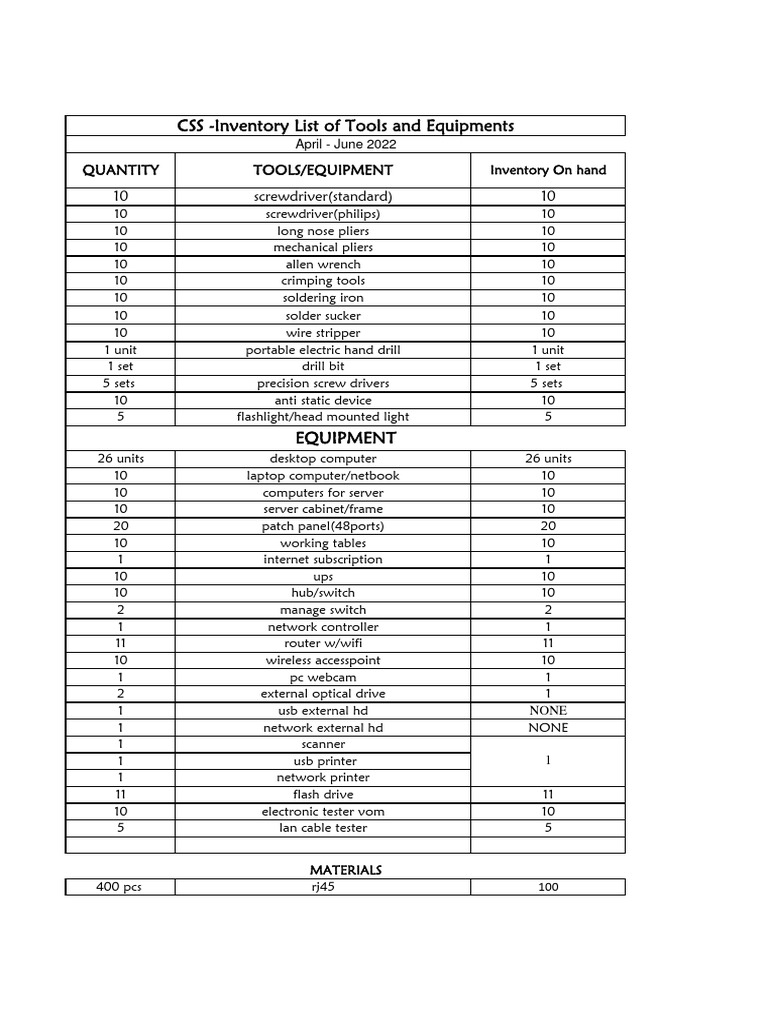 Css Inventory | PDF | Personal Computers | Computer Network
