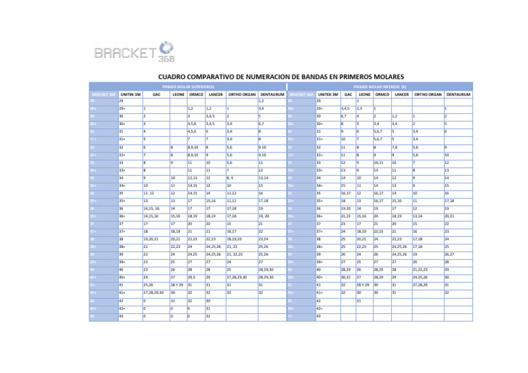 p2348 Tabla Conversion Bandas | PDF