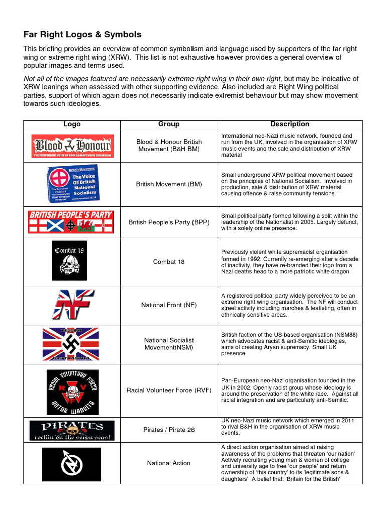 Far Right Logos Symbols | PDF