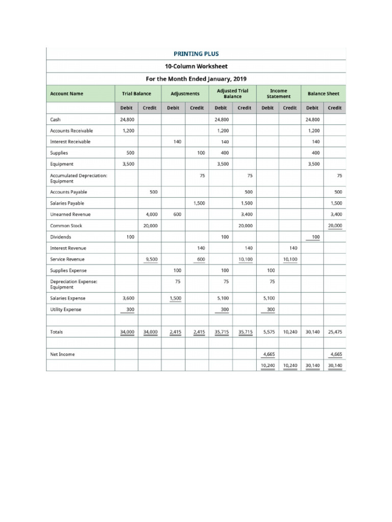 Column Worksheet | PDF