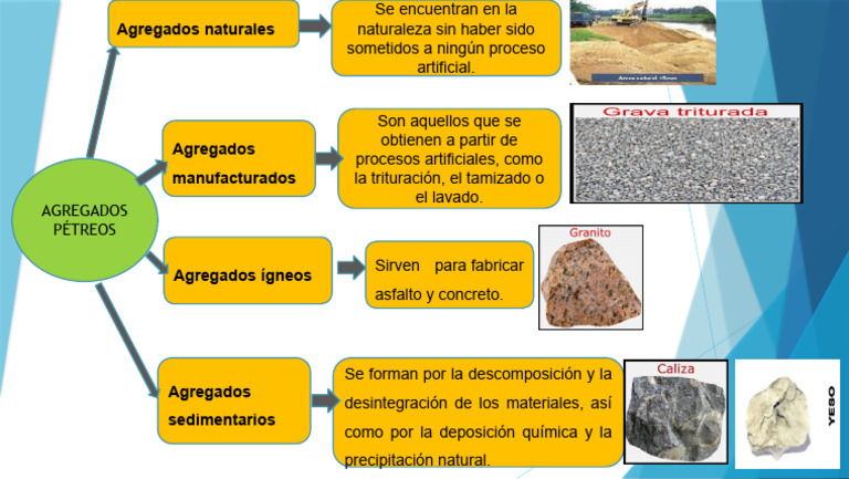 Tipos de Agregados Pétreos | PDF