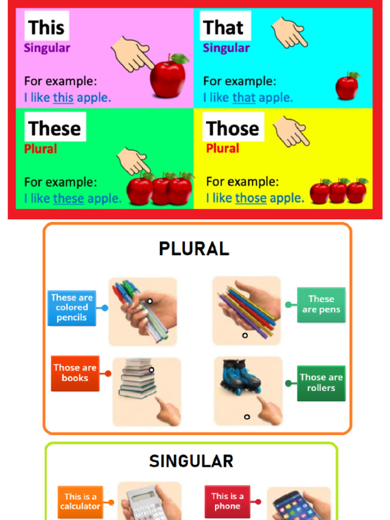 Demonstrative Pronouns | PDF