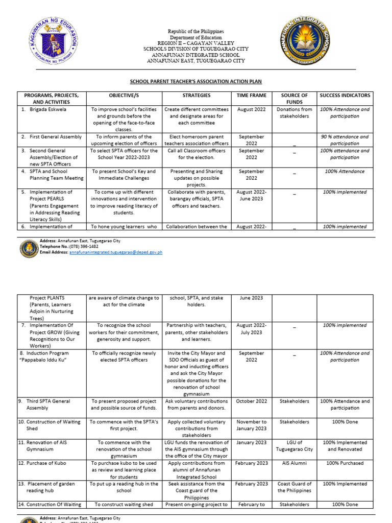Spta Action Plan Updated | PDF