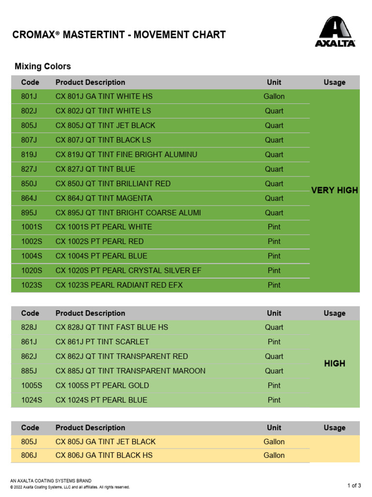 Cromax MasterTint Toner Movement Chart | PDF