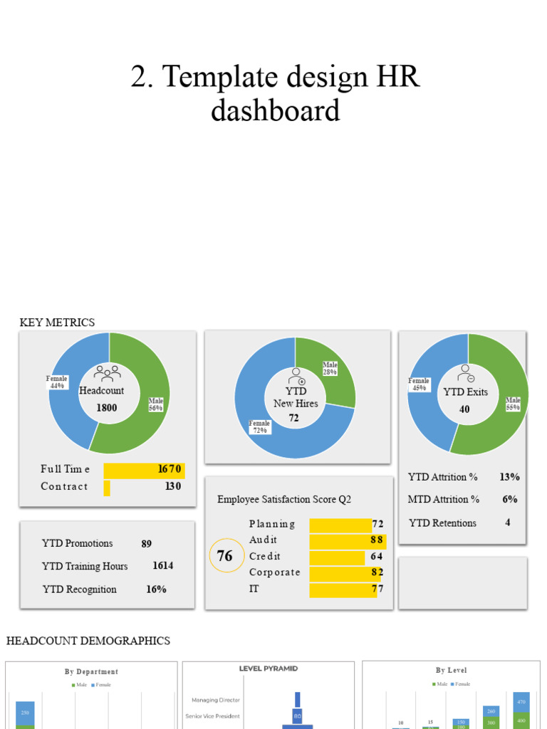 Template Design HR Dashboard | PDF