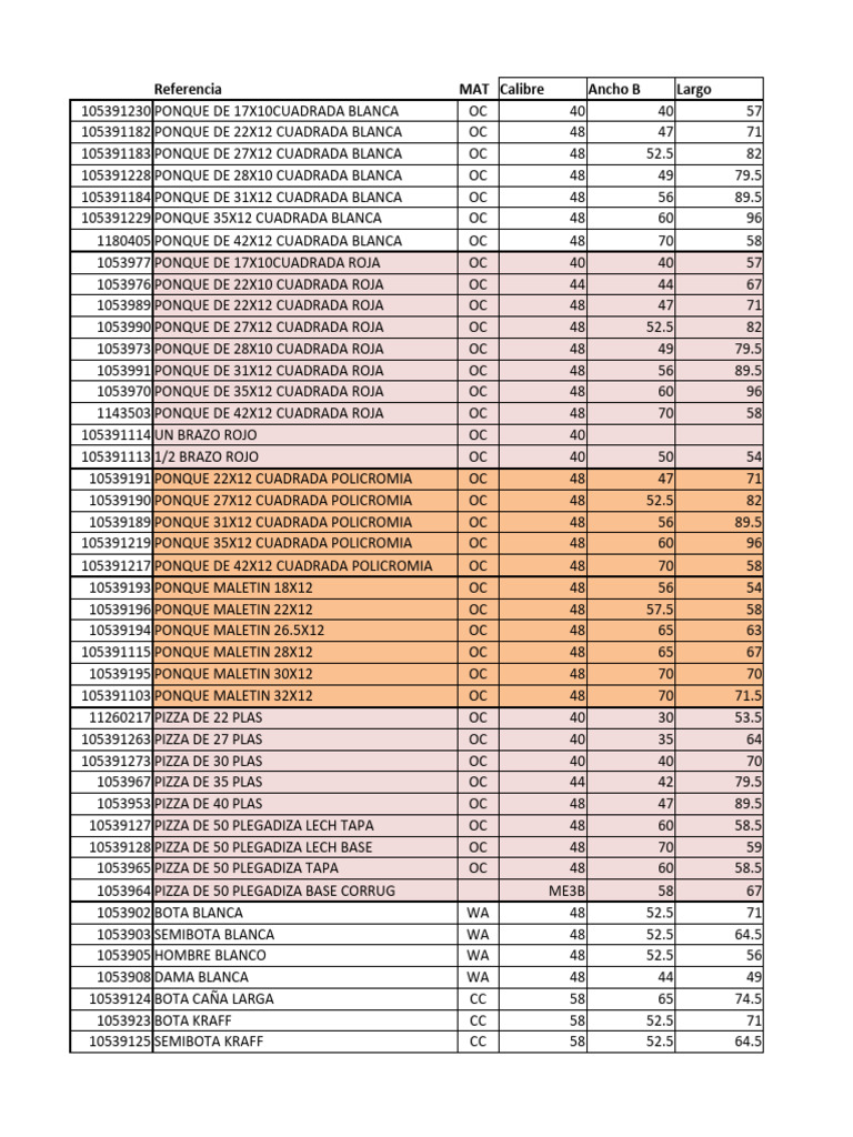 Inventario 2022 | PDF