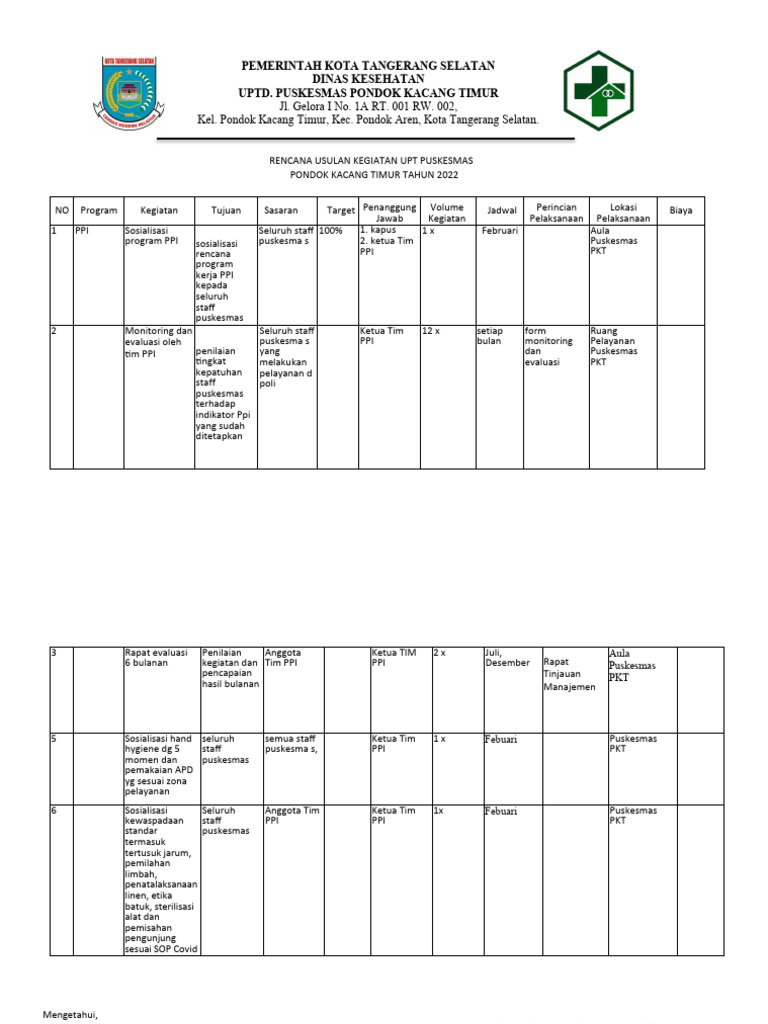 5.5.1 A Ruk Ppi 2022 | PDF