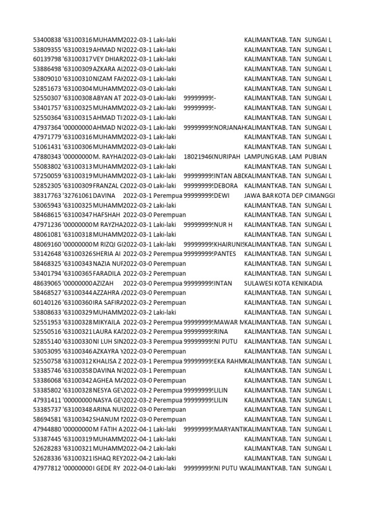 Analisa Idl SBB I | PDF