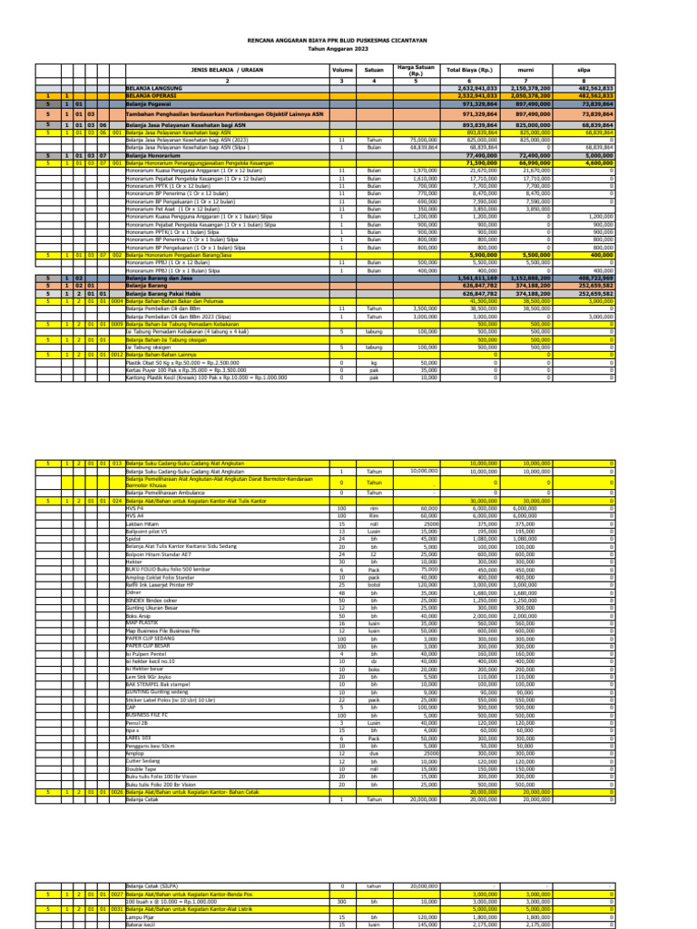 RBA BLUD PKM Cicantayan 2023 | PDF