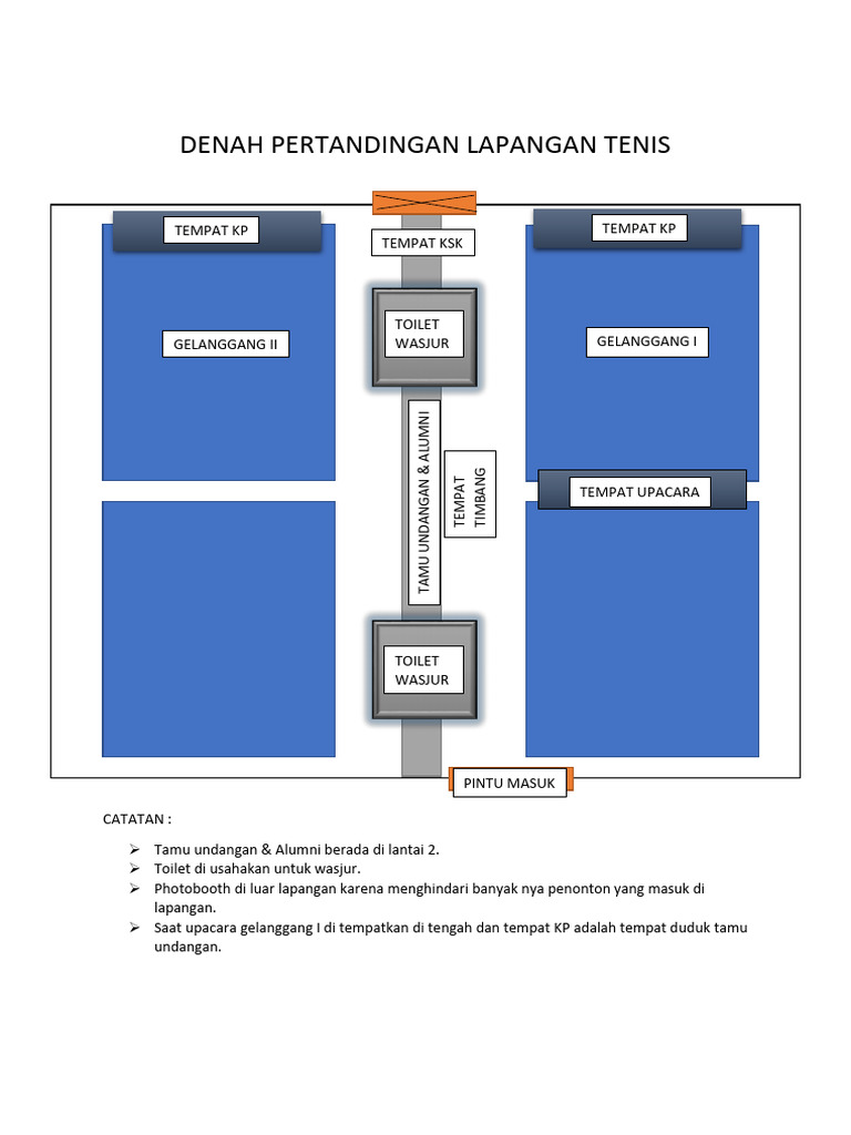 DENAH PERTANDINGAN LAPANGAN TENIS | PDF