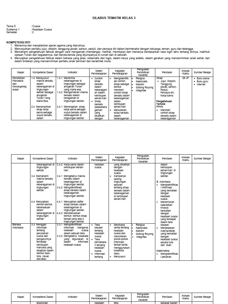 Silabus Kelas 3 Tema 5 | PDF