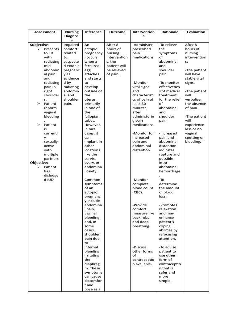 NCP Ectopic Pregnancy | PDF | Clinical Medicine | Medical Specialties