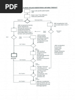 JPJ Form: JPJK3 | PDF