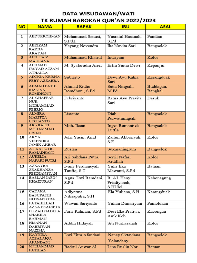 Data Wisudawan TK Rumah Barokah 2023 | PDF