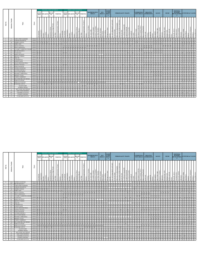 Greensheet Primary | PDF | Behavior Modification | Cognitive Psychology