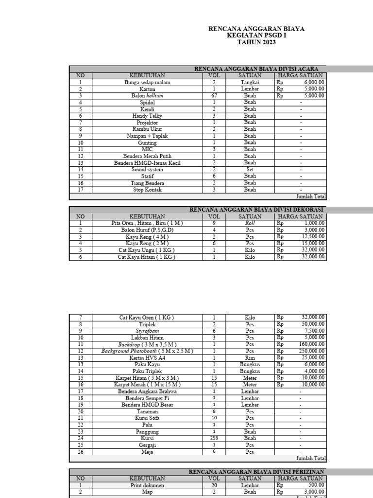 RAB ACARA PSGD I Tahun 2023 | PDF