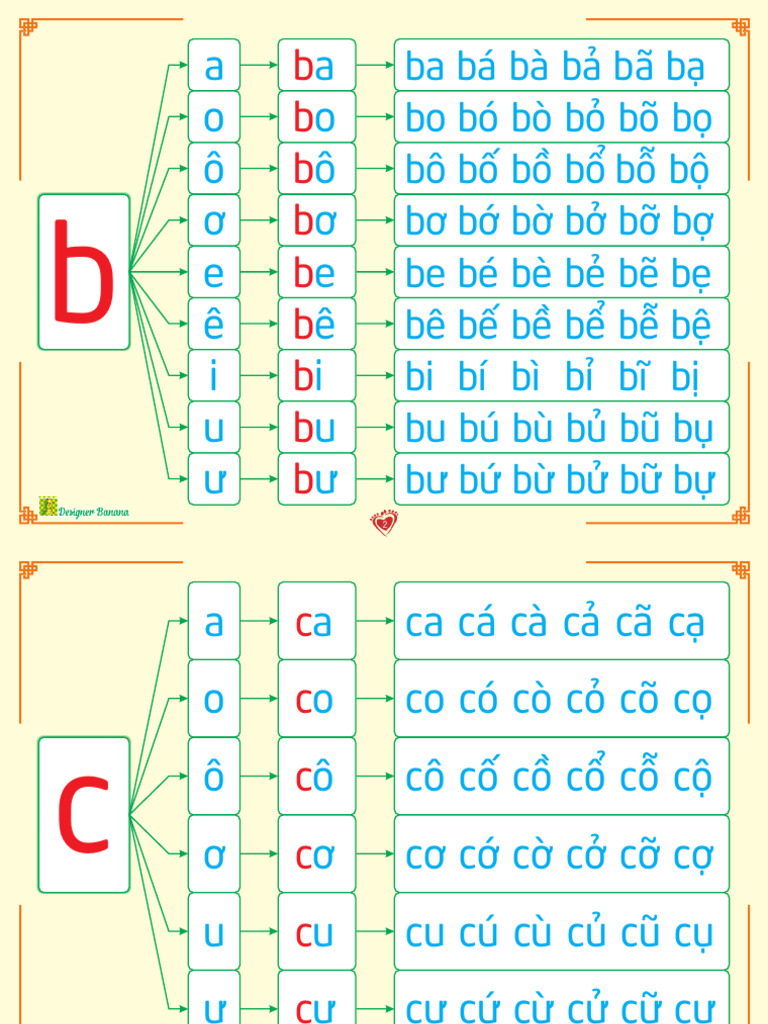 Bang Danh Van Tieng Viet p1 | PDF