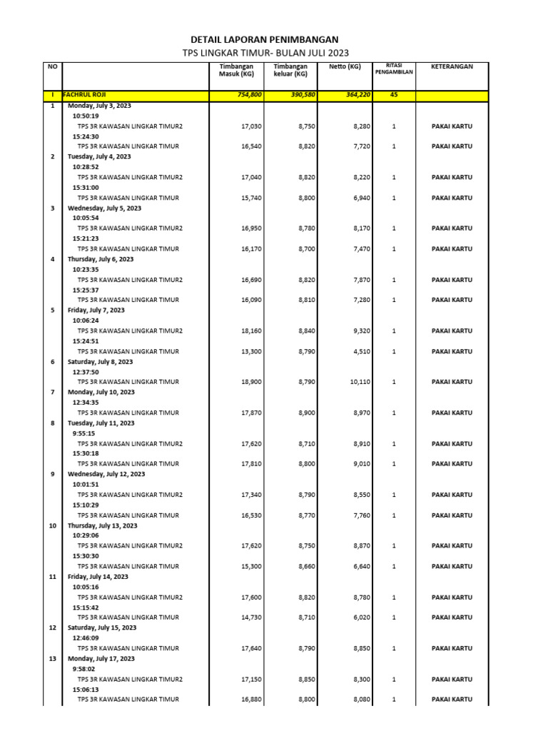 7.Tps Lingkar Timur - Juli | PDF