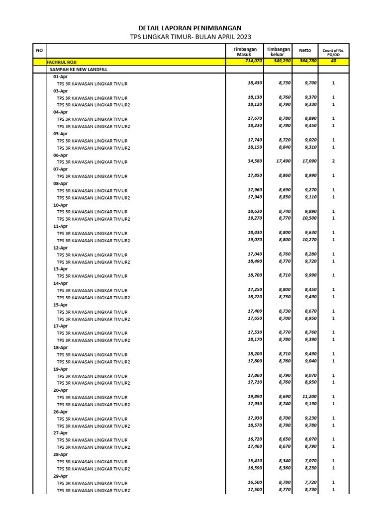 4.Tps Lingkar Timur - April | PDF