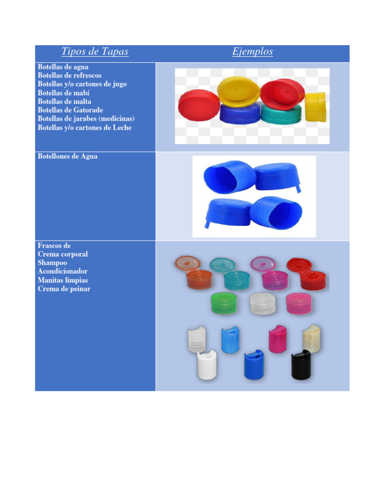 Tipos de Tapas | PDF