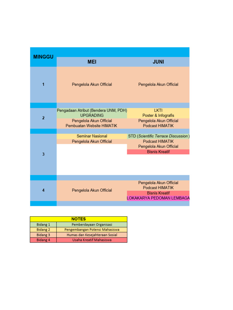 Timeline Proker Simpel | PDF | Bisnis | Seni