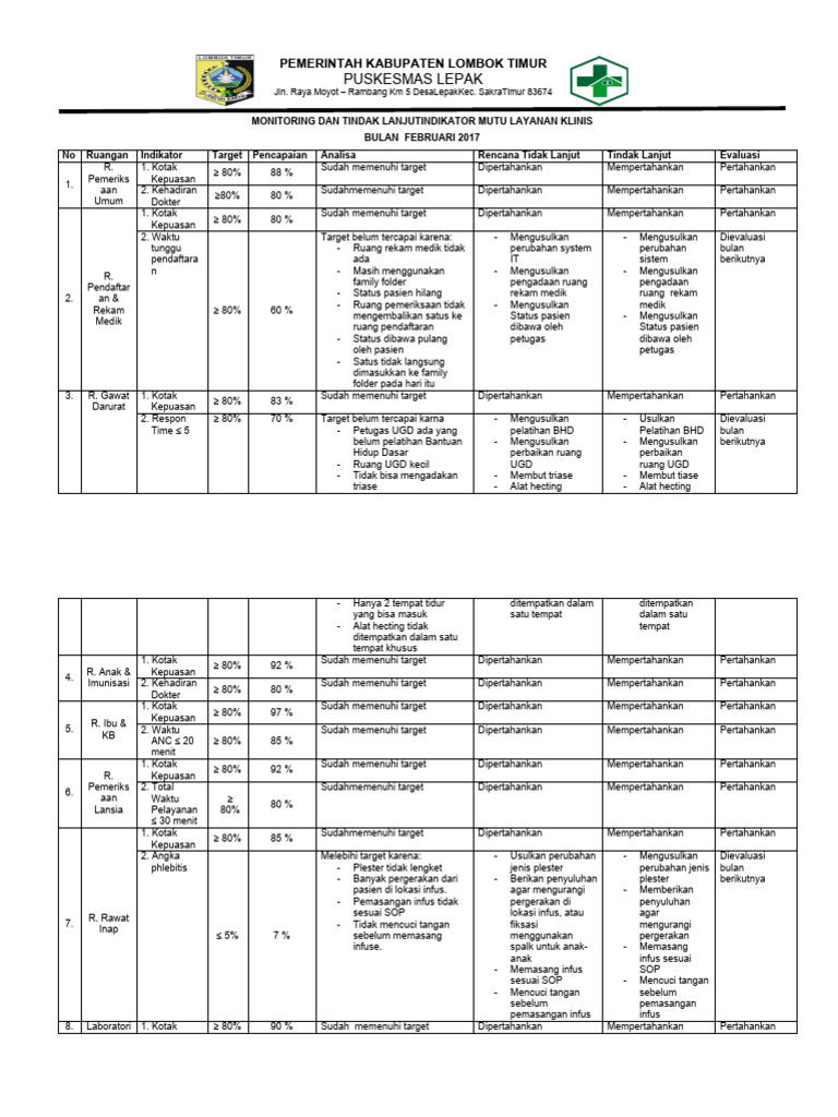 9.1.1.4 Hasil Monitoring Indikator Mutu Klinis | PDF