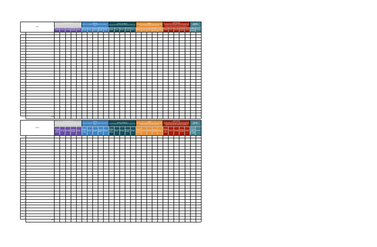ICT Devices Checklist | PDF
