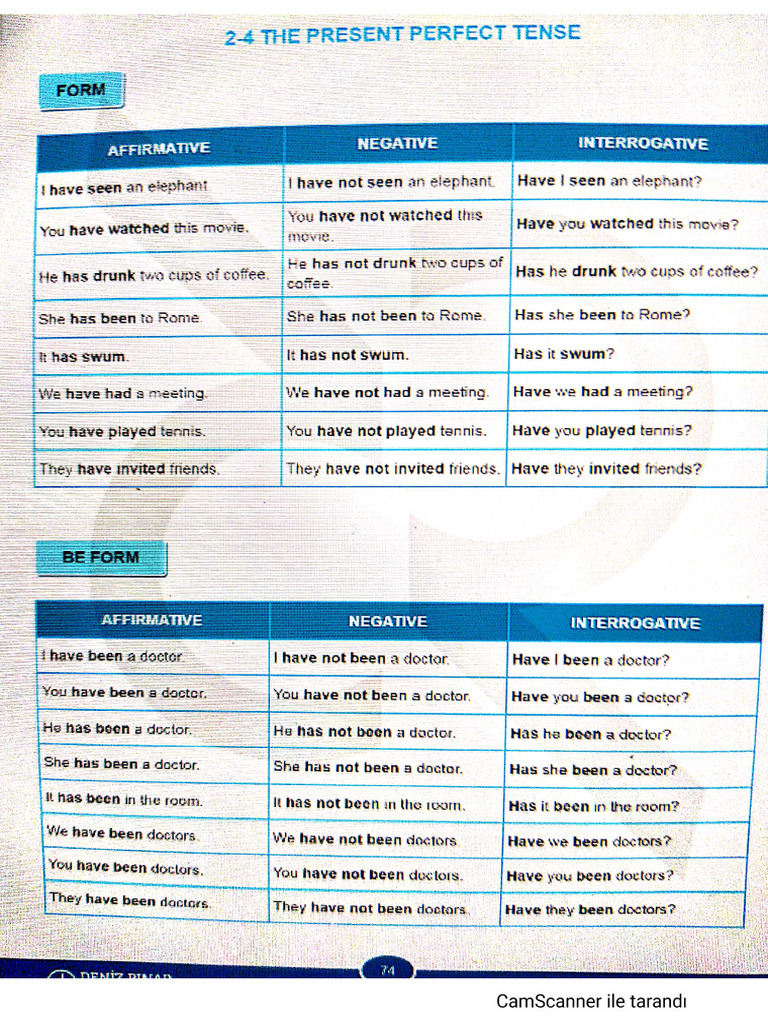 Present Perfect&Perfect Continuous | PDF